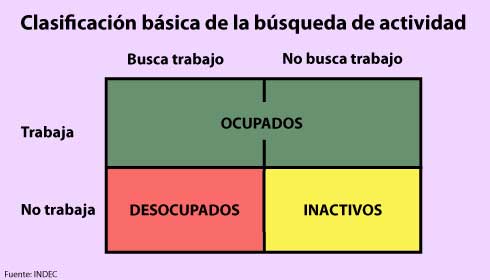 Cinco claves para leer notas sobre desocupación - Chequeado